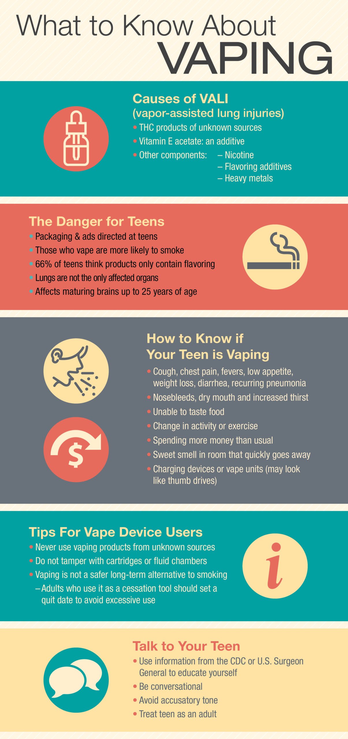 What to Know About Vaping | Crouse Health, Syracuse, New York