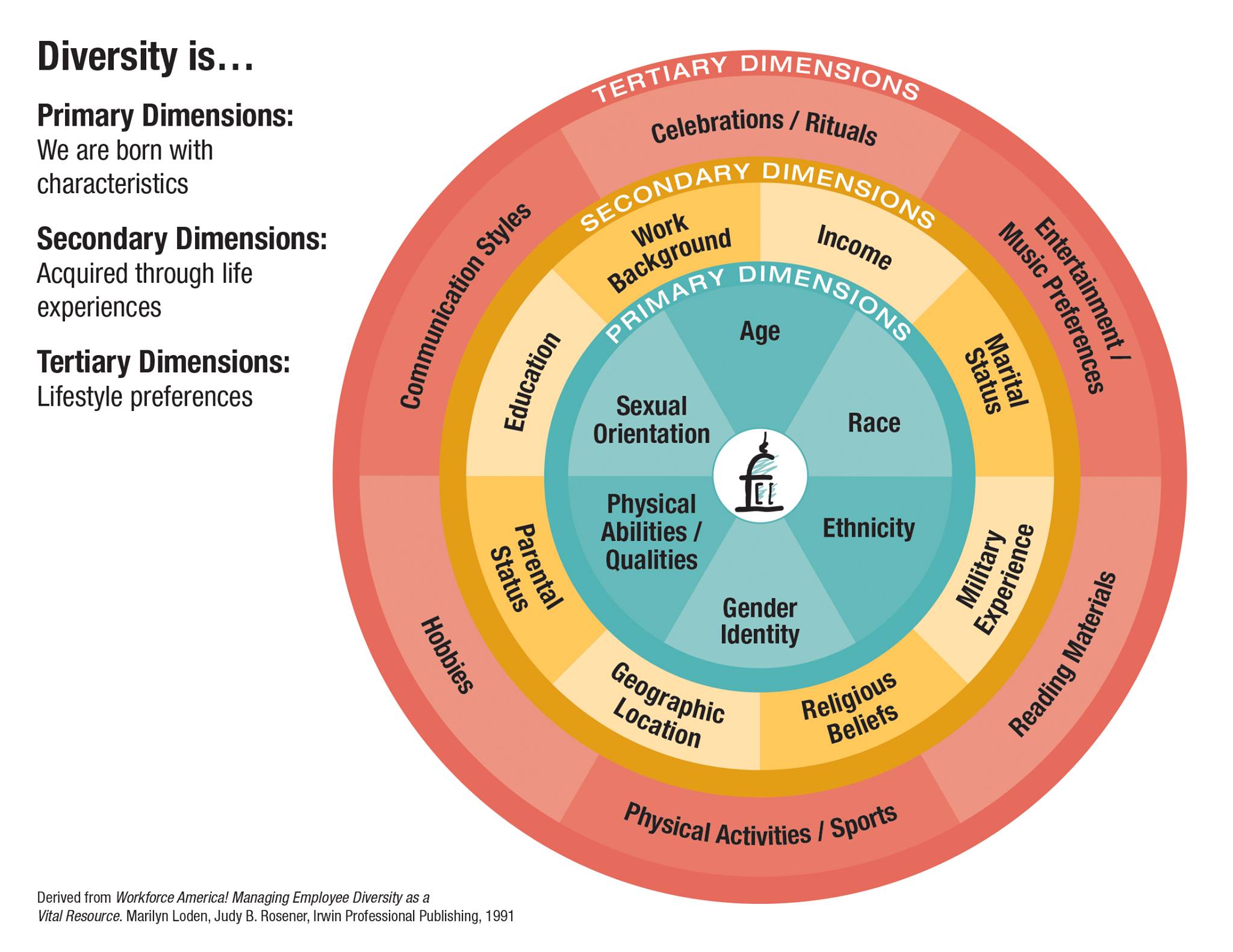 Diversity and Inclusion Event Photos - Crouse Health